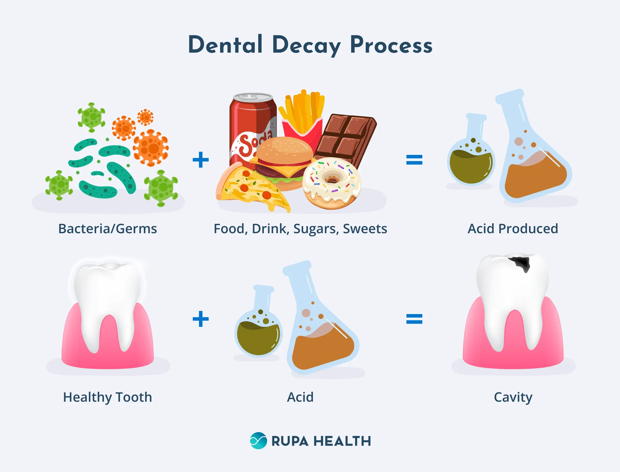 Tooth Tales: The Not-So-Sweet Impact of Sugar on Dental Decay